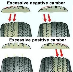 Wheel Camber Alignment Regulation. DIY Toe In / Toe Out Recommendations ...